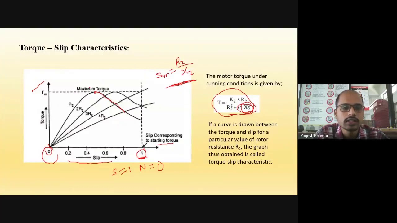 Torque vs slip characteristics of 3 phase Induction motor - YouTube