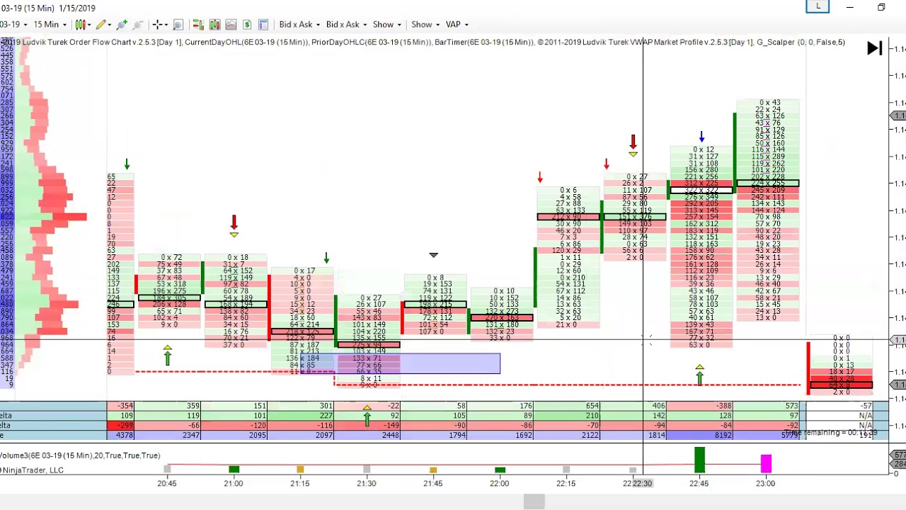 How to use the traditional trading methods with footprint charts - YouTube