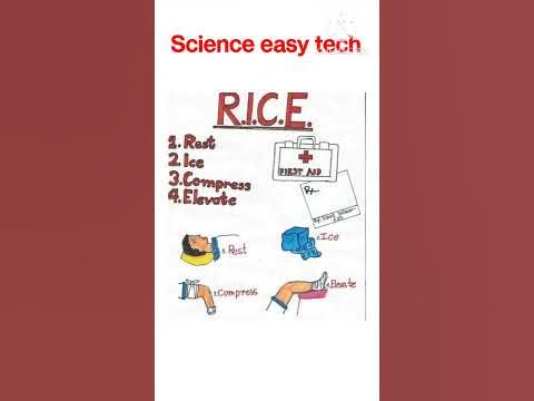 RICE acronym in First aid|Science easy tech|Bsc Nursing - YouTube