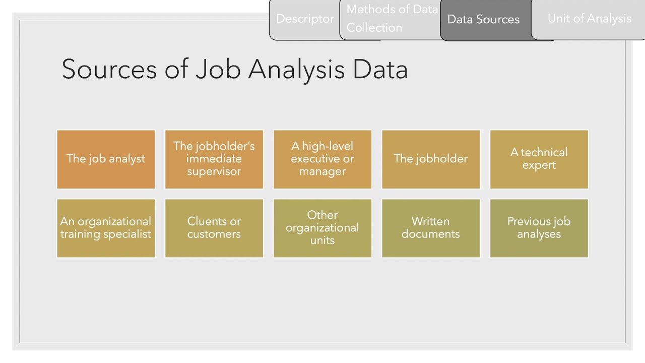 Basic Concept Of Job Analysis part 3 YouTube basic-concept-of-job-analysis-part-3-youtube