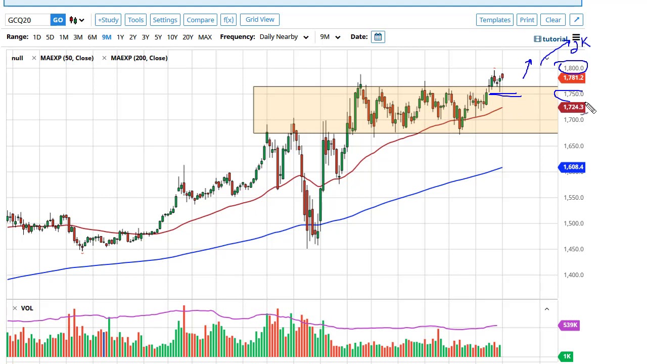 Gold and Silver Forecast June 30, 2020 - YouTube