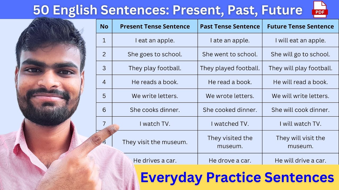 Master All 3 Tenses in One Video | Present, Past, and Future | Daily ...