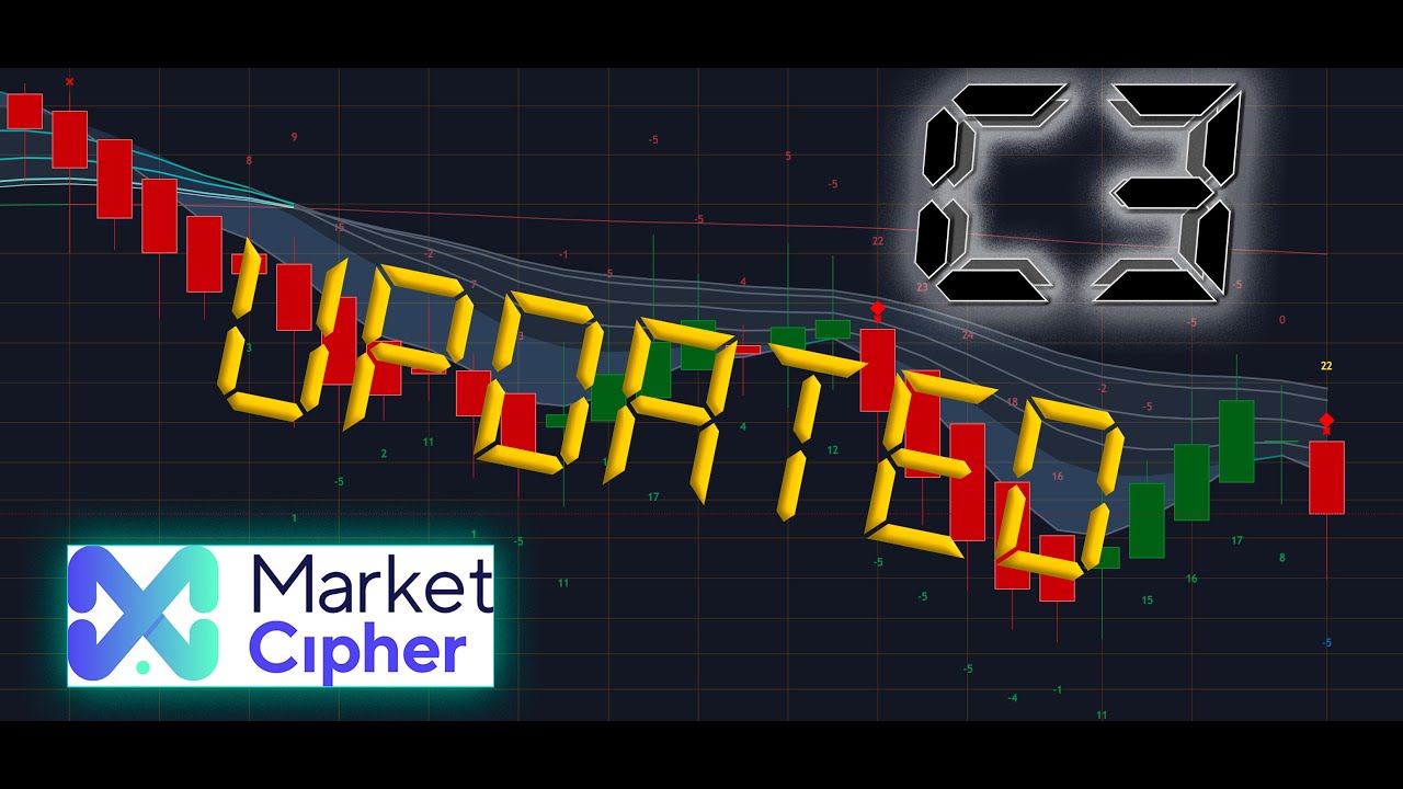 Market Cipher NEW indicator DBSI | Full tutorial | UPDATED | How to ...