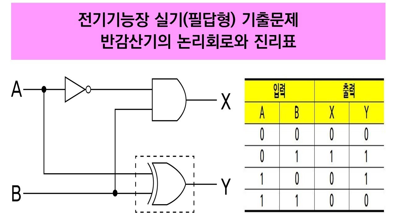 전기기능장 실기 필답형 기출문제 반감산기의 논리회로와 진리표ㅣ에듀피디 임정빈 Youtube