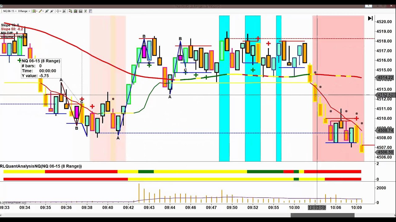 RIGHT LINE TRADING 5 19 15 2 Trades 2 Winners 0 Losers +38 Ticks Net ...