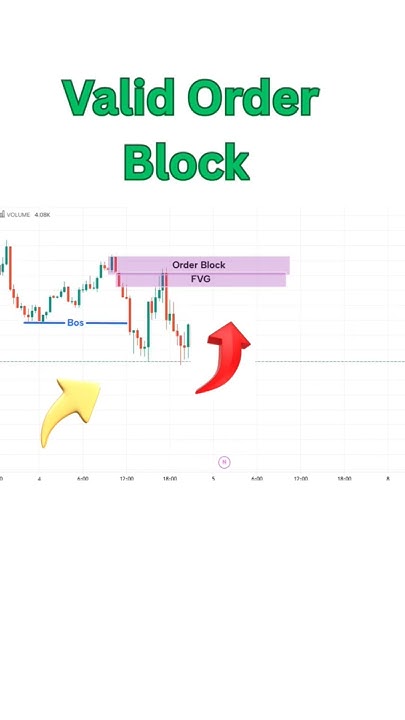 How To Finds VALID Order Blocks|The HIDDEN Rule of Valid Order Blocks # ...