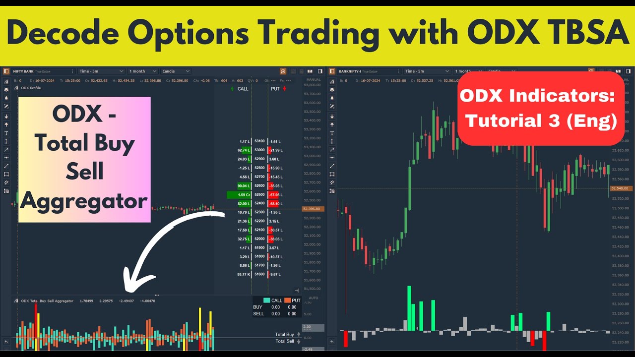 Options Indicators || ODX Total Buy Sell Aggregator || Tutorial 3 ...