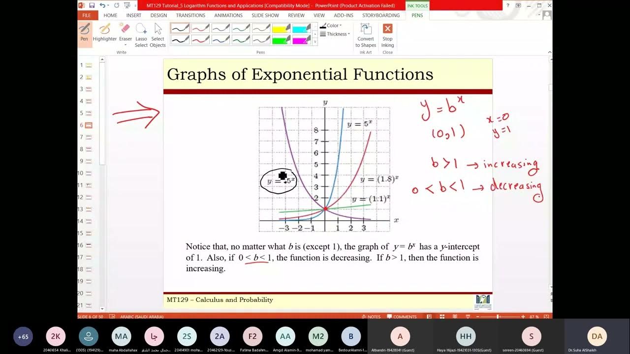 tutorial 5 part 1 Mt129 dr.suha alshaikh - YouTube