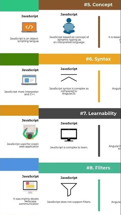JAVASCRIPT VS ANGULARJS #shorts #servicenow - YouTube