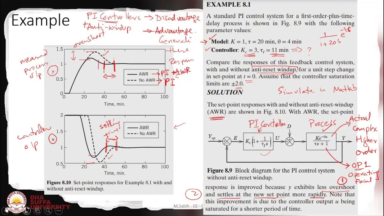 Anti Windup problems in PID Controllers: Issues and its Solution in ...