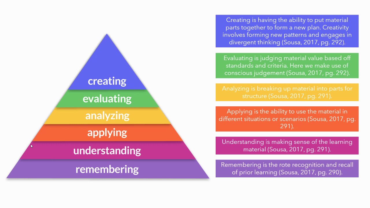 Thinking And Learning Skills For PreK 12 YouTube thinking-and-learning-skills-for-prek-12-youtube