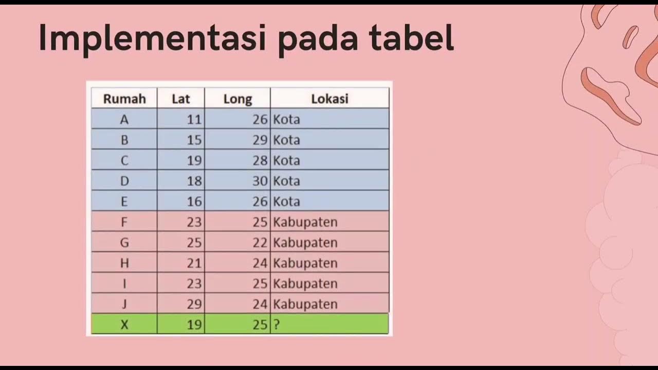 Cara Kerja Dari Algoritma KNN (K-NEAREST NEIGHBORS) - YouTube