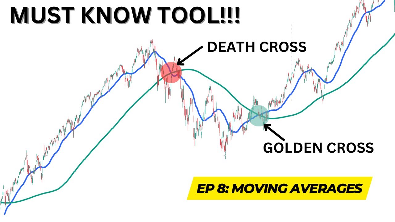 What are Moving Averages? (SMA, EMA, Golden & Death Crosses) - YouTube