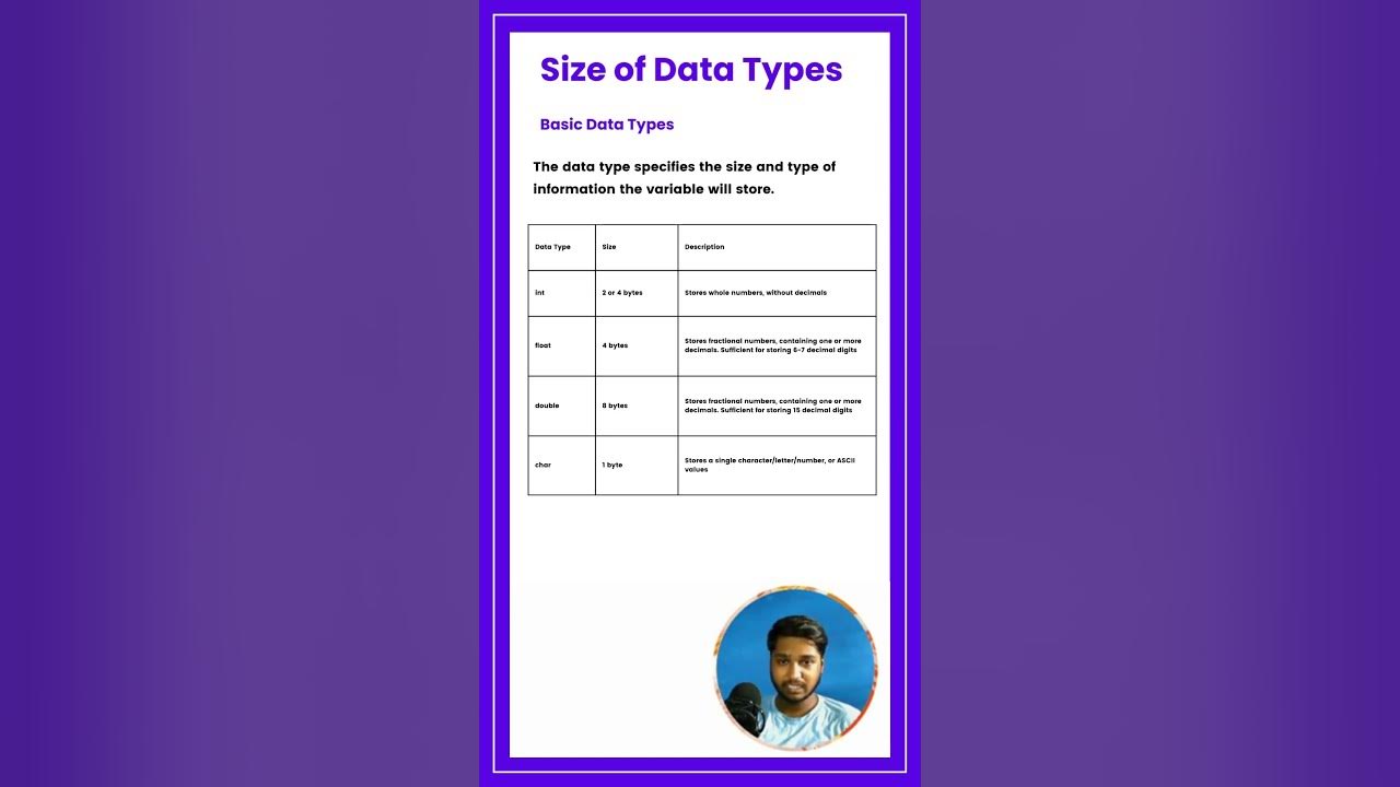 Size of Data Types in C Programming Language | int, float, char, double ...