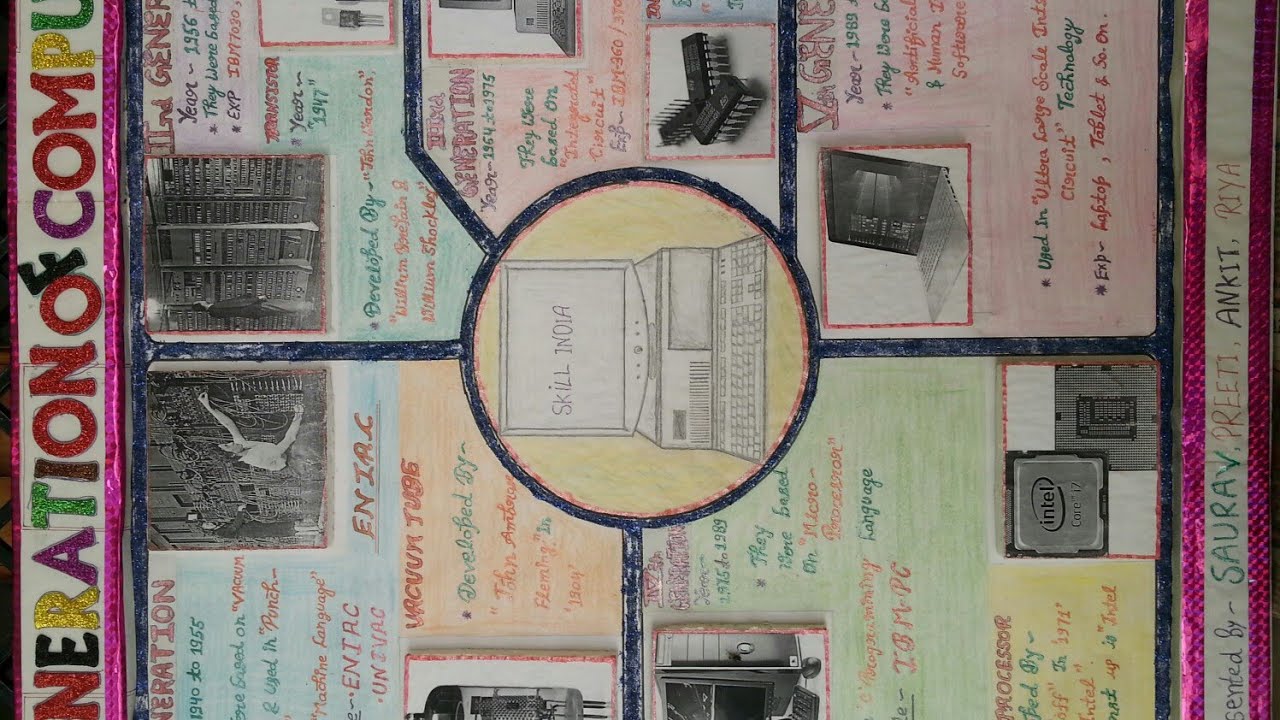 Generations of computer poster presentation - YouTube