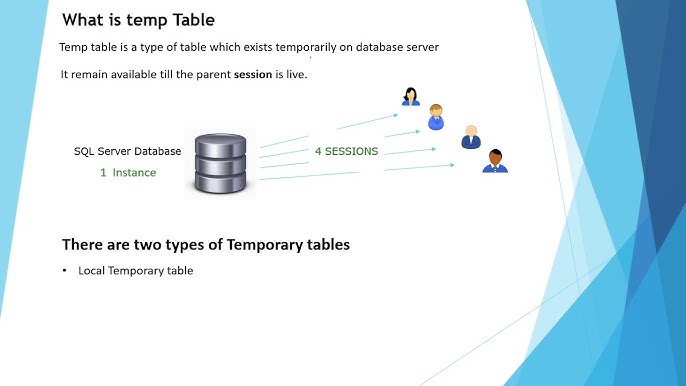 Sql If Exists Global Temp Table Cabinets Matttroy