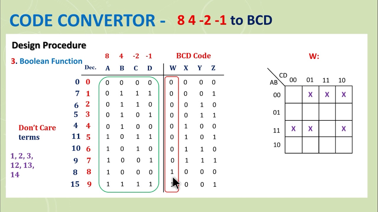 4 4b Design Procedure Code Conversion Example 8 4 2 1 Code To 4 4b Design Procedure Code Conversion Example 8 4 2 1 Code To
