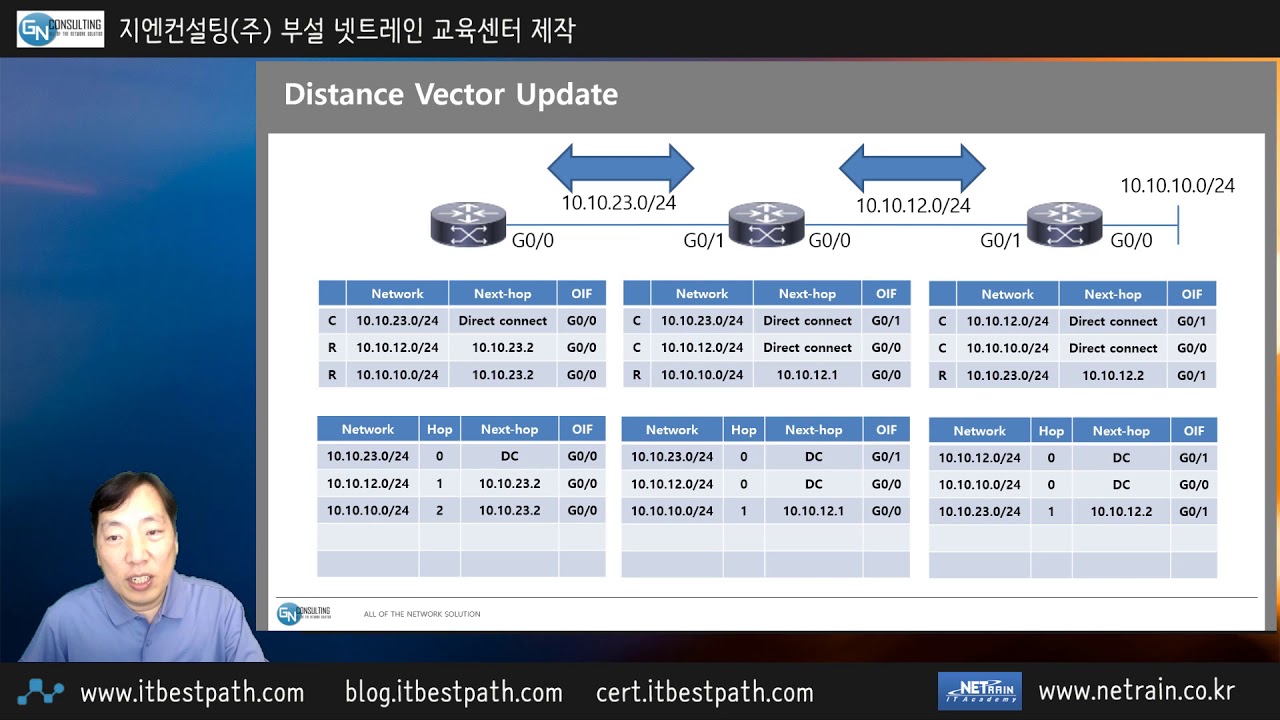 Distance Vector 동작원리 (1) Split horizon and Poisoning - YouTube