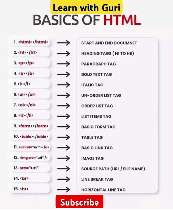 Learn Html Coding Javascript Shorts Viralvideo Webdevtutorial 1104