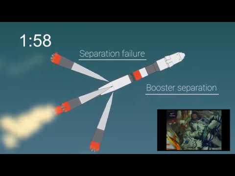 Soyuz MS-10 Abort Animation