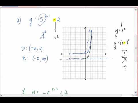 4 1d,e Graphing members of the exponential family - YouTube