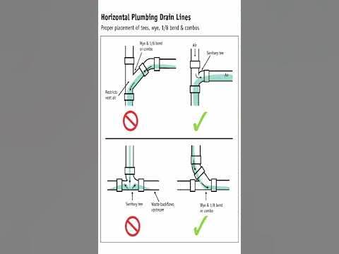 Horizontal plumbing Drain Lines#Plumbing work#shorts - YouTube