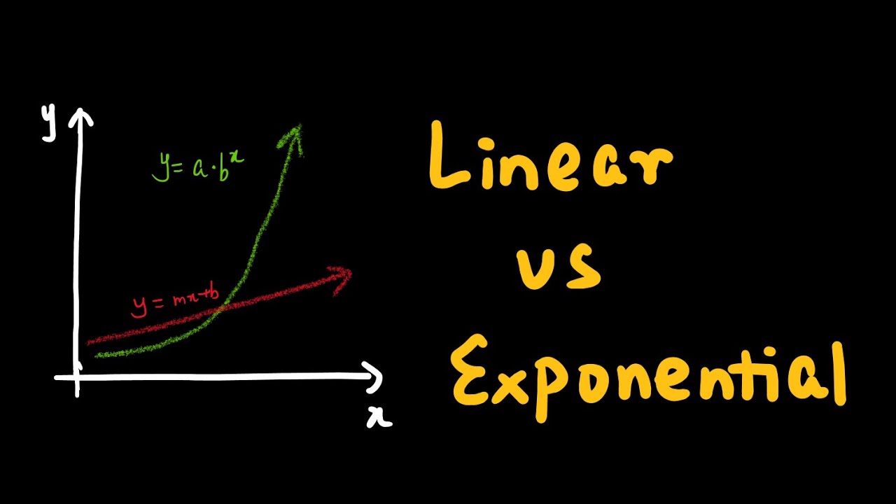 ️ Chapter 8: Is the Relationship Linear or Exponential? Use Graphs ...