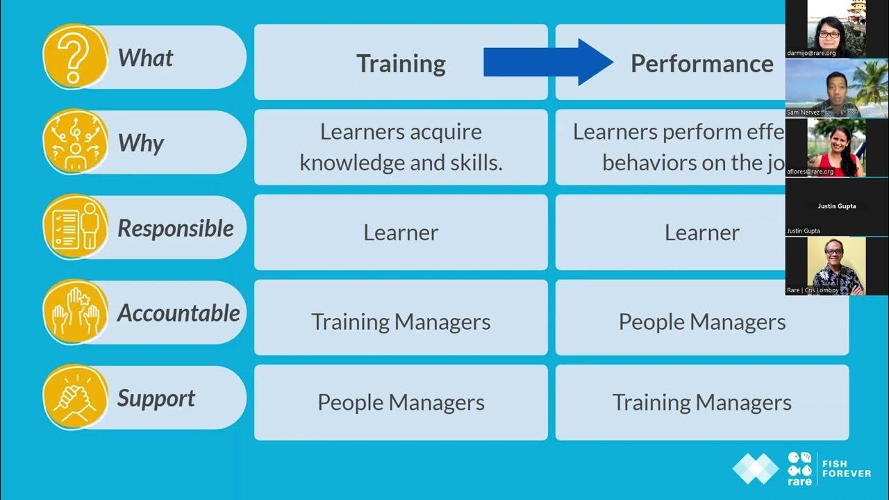 Tupperware Session 1 ‐ Performance based Learning Strategies - YouTube