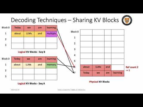 Efficient LLM Inference (vLLM KV Cache, Flash Decoding & Lookahead Decoding) - YouTube