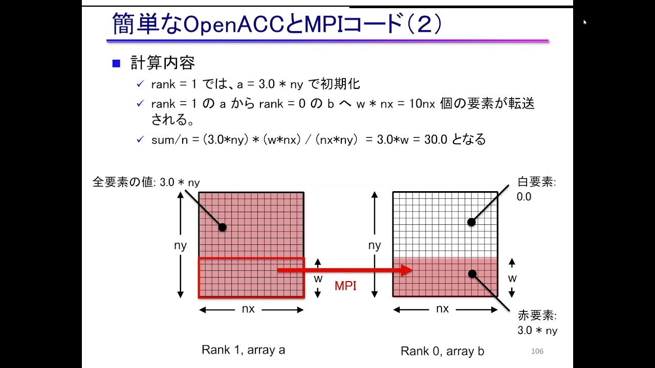 第148回お試しアカウント付き並列プログラミング講習会「OpenACCとMPIによるマルチGPUプログラミング入門」【OpenACC演習】 - YouTube