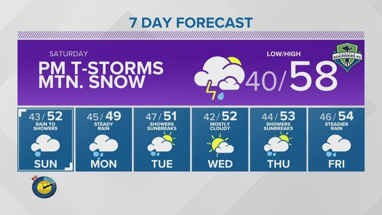 KING 5 Weather - YouTube