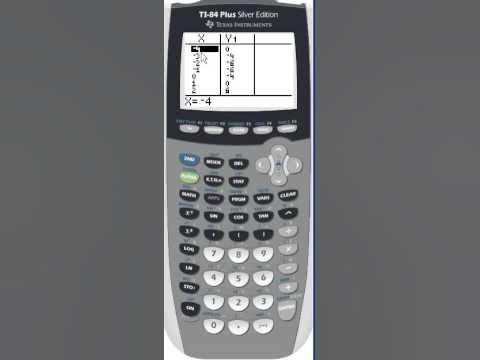 How to Find Zeros of Quadratics on TI-83/84 - YouTube