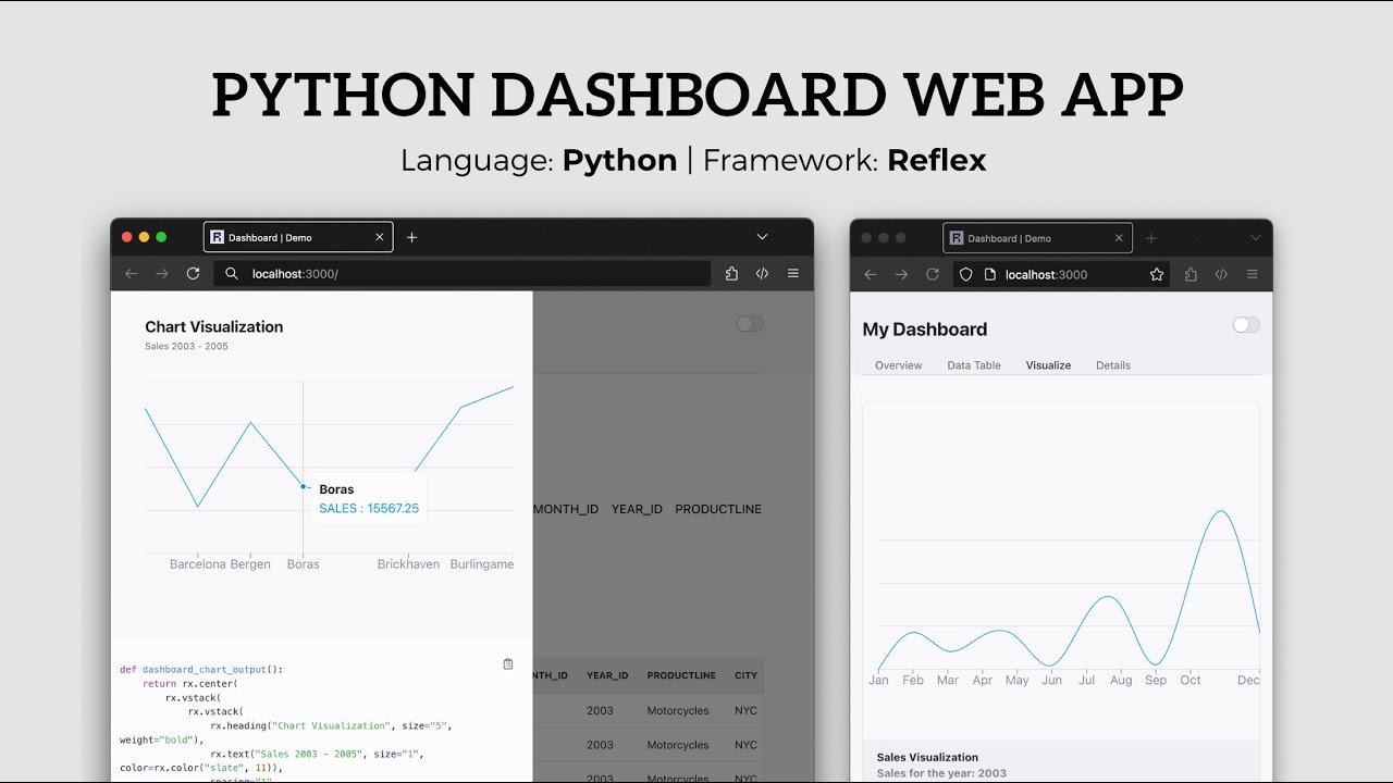 Python Web Application Pandas Dashboard Built With Reflex Youtube