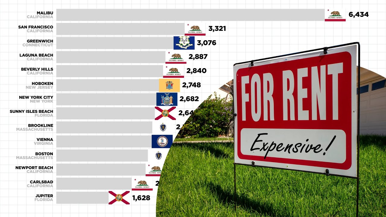 Most Expensive Rentals by City (2015-2024) - YouTube