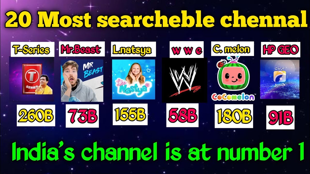 Most viewed YouTube channels in all countries।। India's channel is at ...