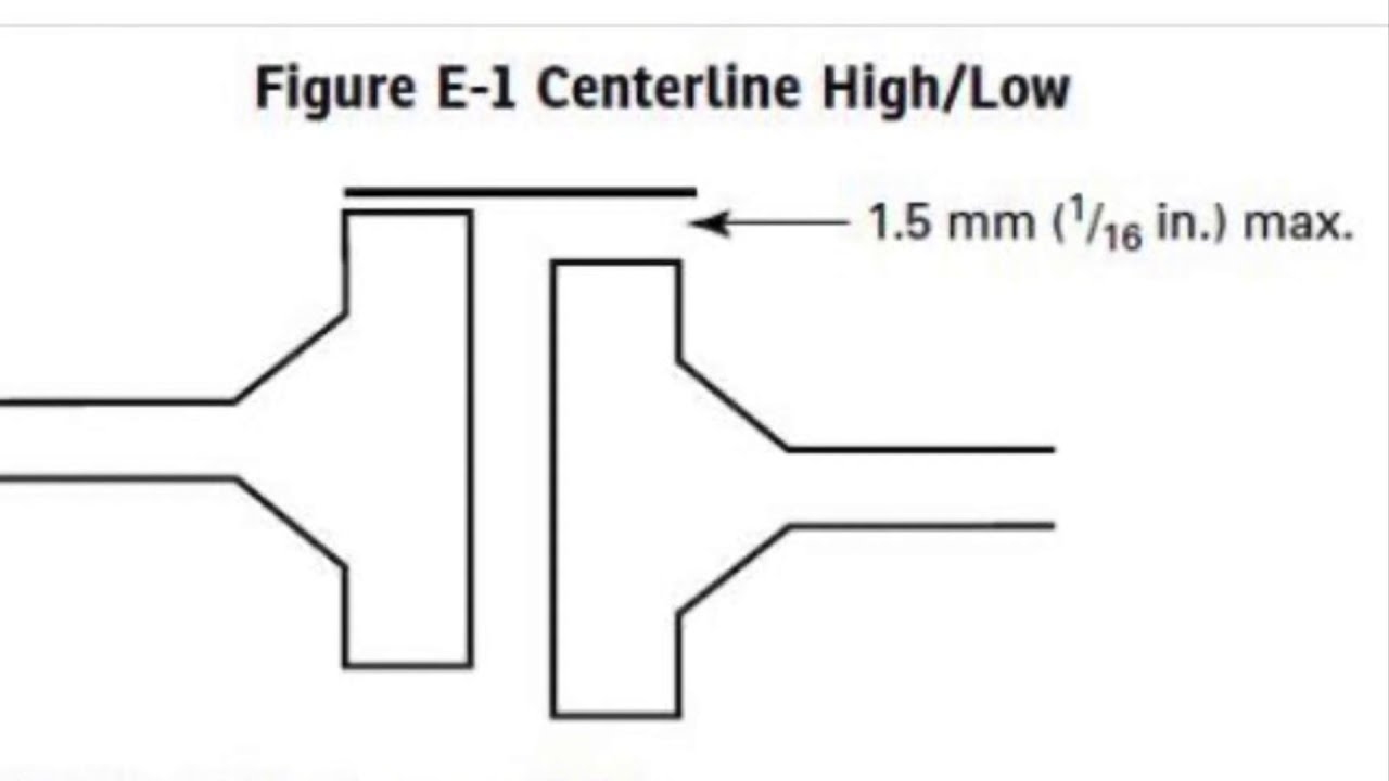 #flange #management #notes - YouTube