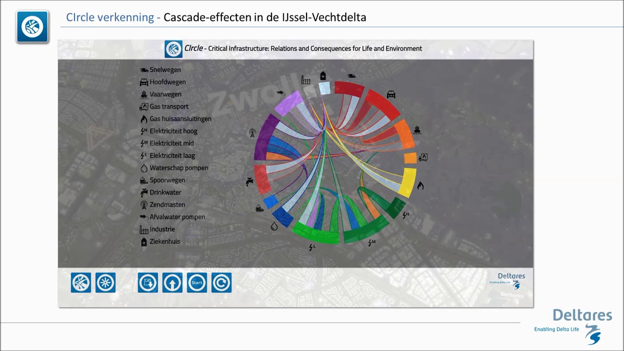 Cascade effecten bij overstroming in de IJssel Vechtdelta Een ...