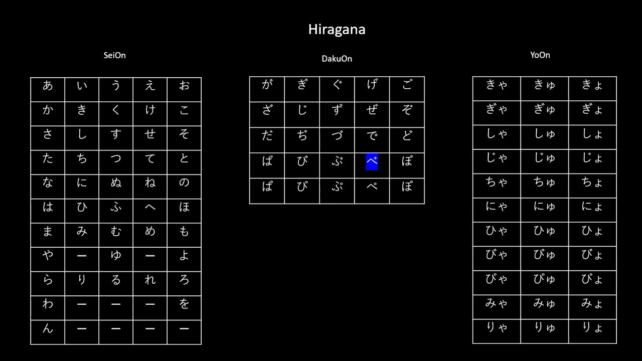 Let s Practice Japanese Letters hiragana Pronunciation Japanese let-s-practice-japanese-letters-hiragana-pronunciation-japanese