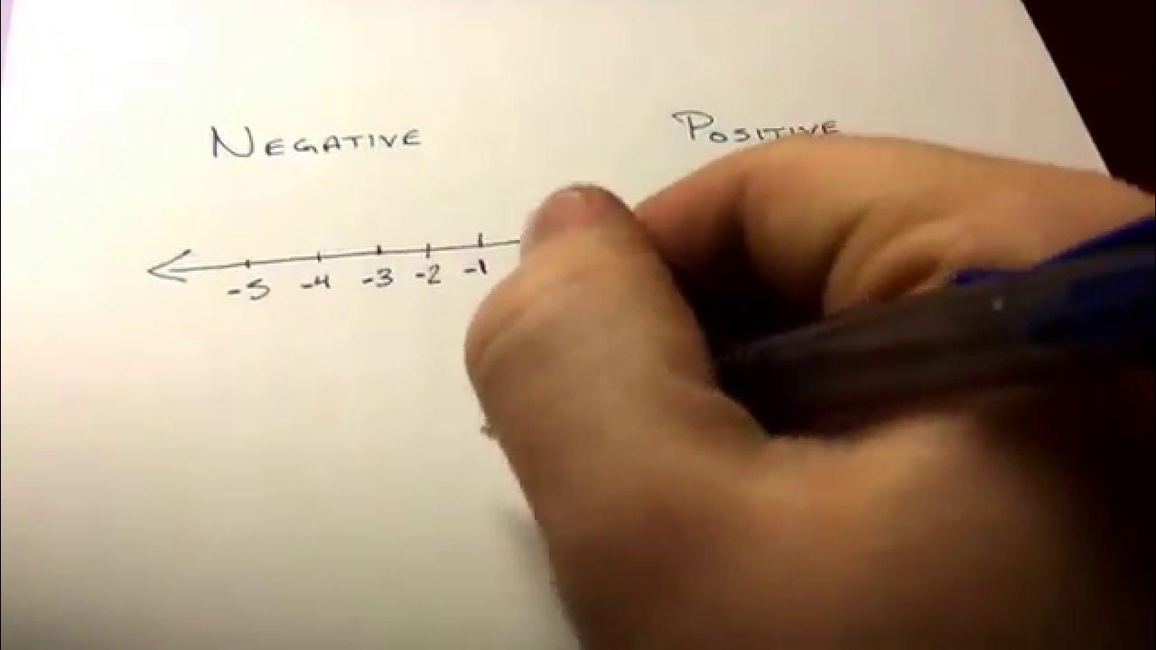 How to add positive and negative integers...in Spanish - YouTube