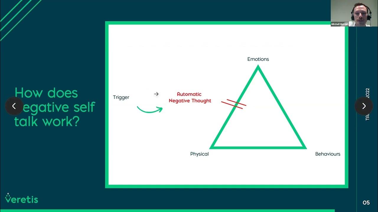 How to Identify and Challenge Negative Self-Talk - YouTube