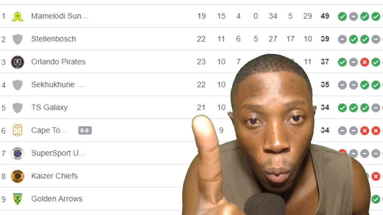 ORLANDO PIRATES CAF DREAMS STILL ALIVE? REACTING TO PSL TABLE SO FAR ...