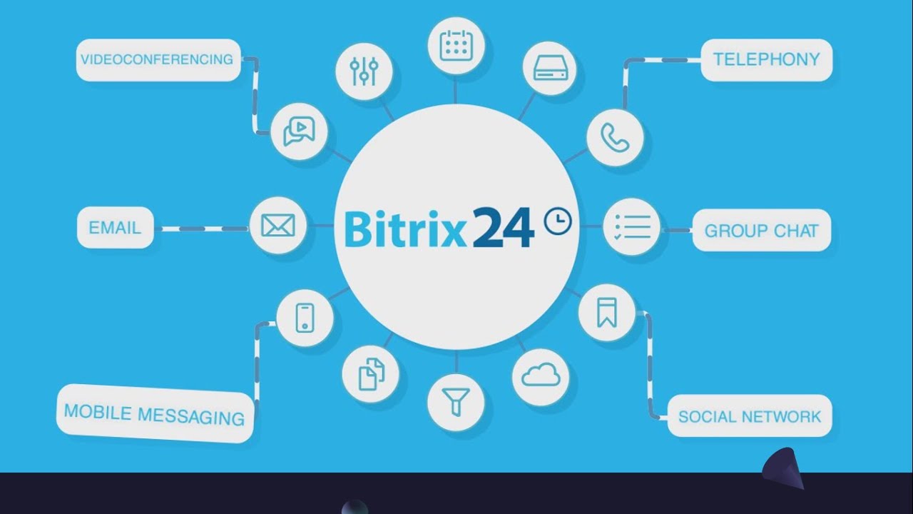 COMO USAR BITRIX24 MÓVIL - YouTube