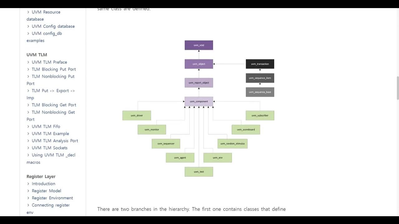 chipverify uvm 01 introduction ( reading ) - YouTube