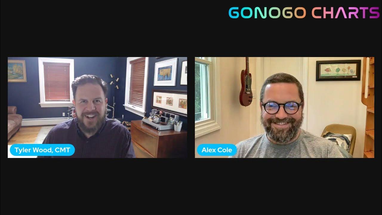 Trend ReEntry Video #4 ChartIQ - YouTube