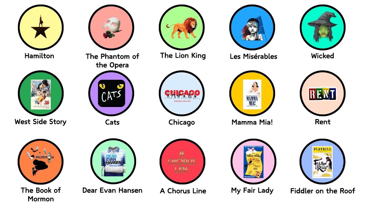 Every Broadway Musical Explained in 15 minutes - YouTube