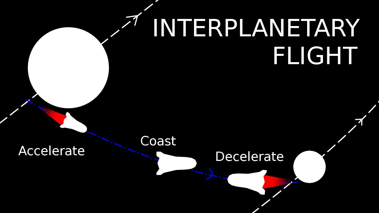 Manual Interplanetary Flight Tutorial | Pioneer Space Sim - YouTube