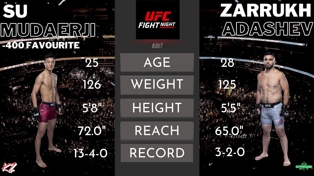UFC on ESPN: Su Mudaerji vs. Zarrukh Adashev Fight Preview - The Vet ...