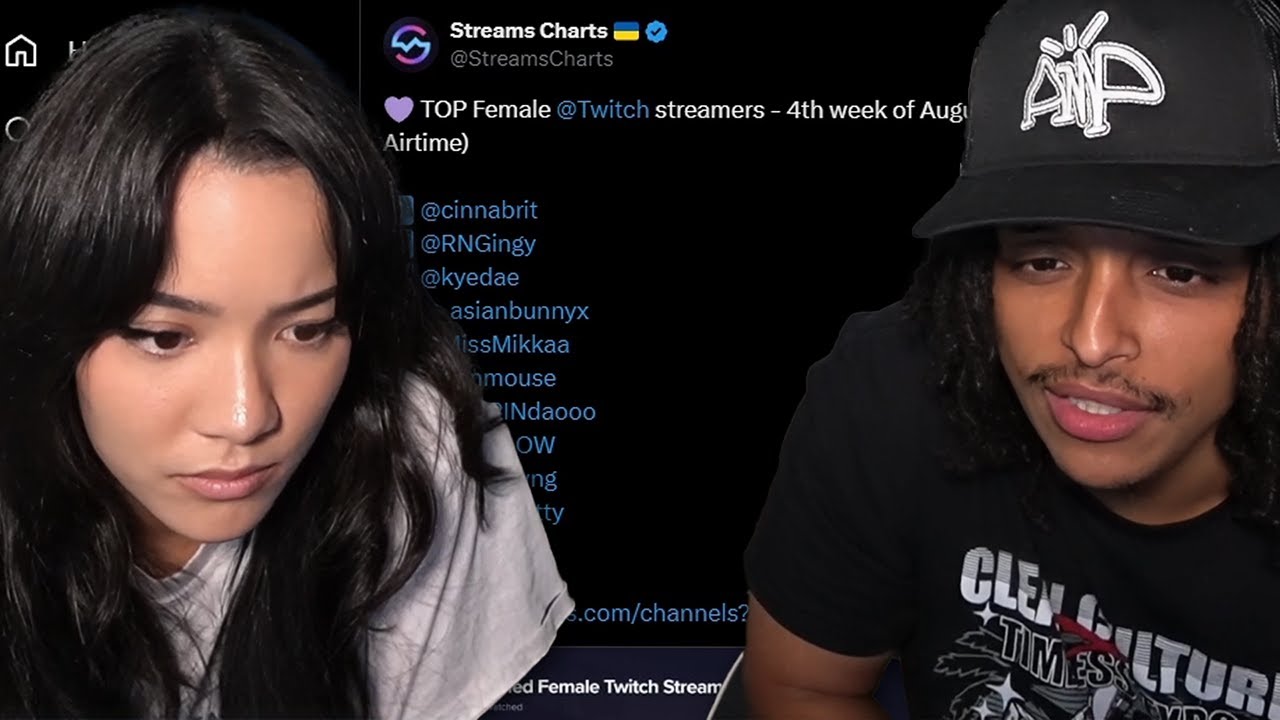 Cinna & Agent React To Them Being Top Streamers Of The Week - YouTube