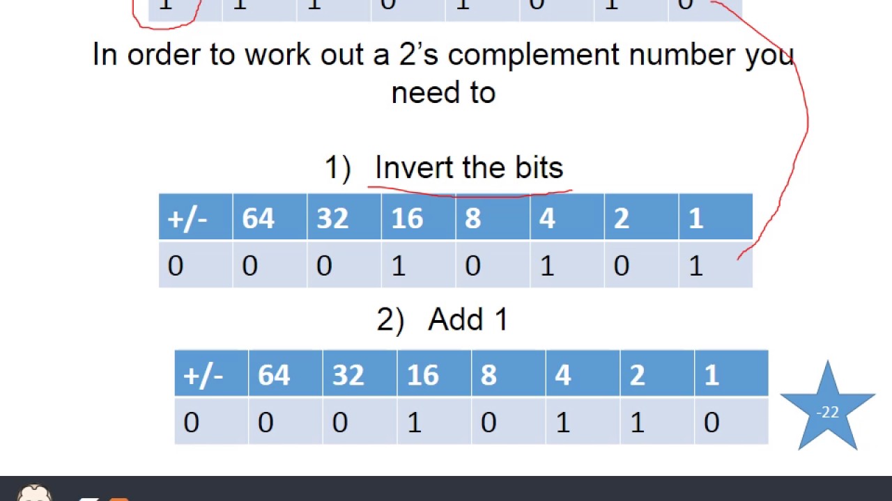 negative numbers in binary - OCR GCE Computer Science - YouTube