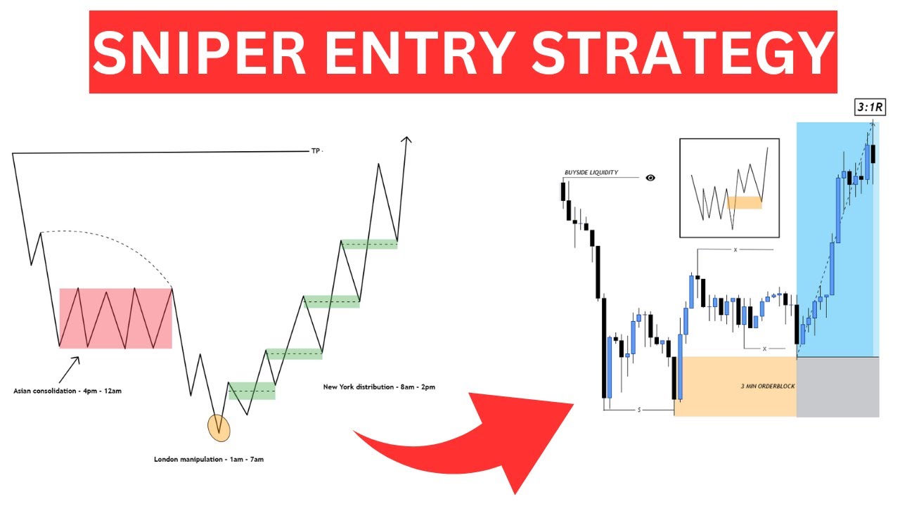 The Best Sniper Entry Strategy That Will Double Your Win-Rate - YouTube